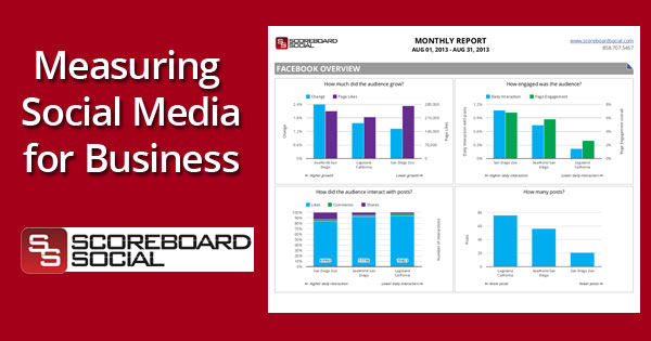 Measuring Social Media for Business Results: Scoreboard Social ...