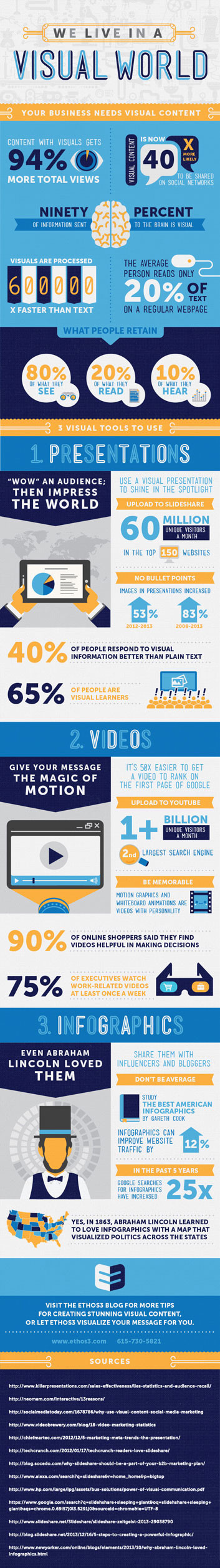 Visuals Make Your Content Marketing Memorable and Compelling