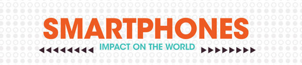 Mobile Marketing: The Impact of Smartphones