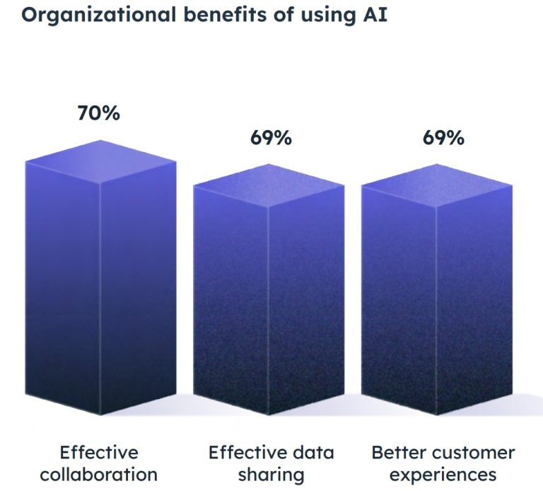 Decoding the Future Role of AI in Customer Success - Digital Hill Multimedia, Inc.