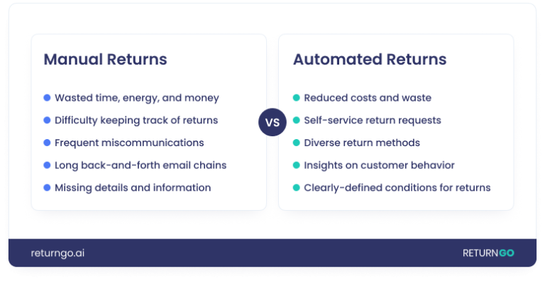 7 Ways Automating Your eCommerce Returns Process Can Help Reduce Costs - Digital Hill Multimedia ...
